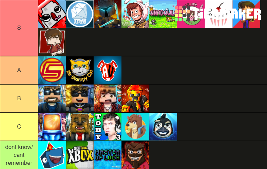 Minecraft YouTubers Tier List (Community Rankings) - TierMaker