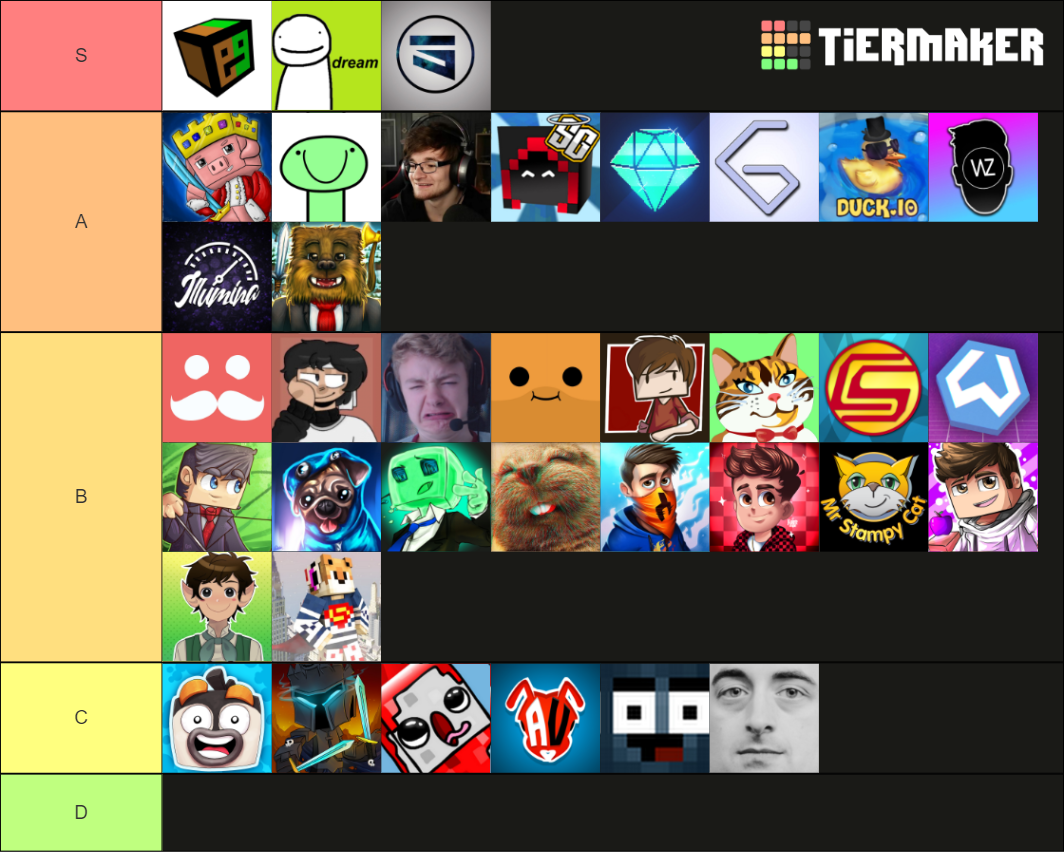 Minecraft Youtubers Tier List (Community Rankings) - TierMaker