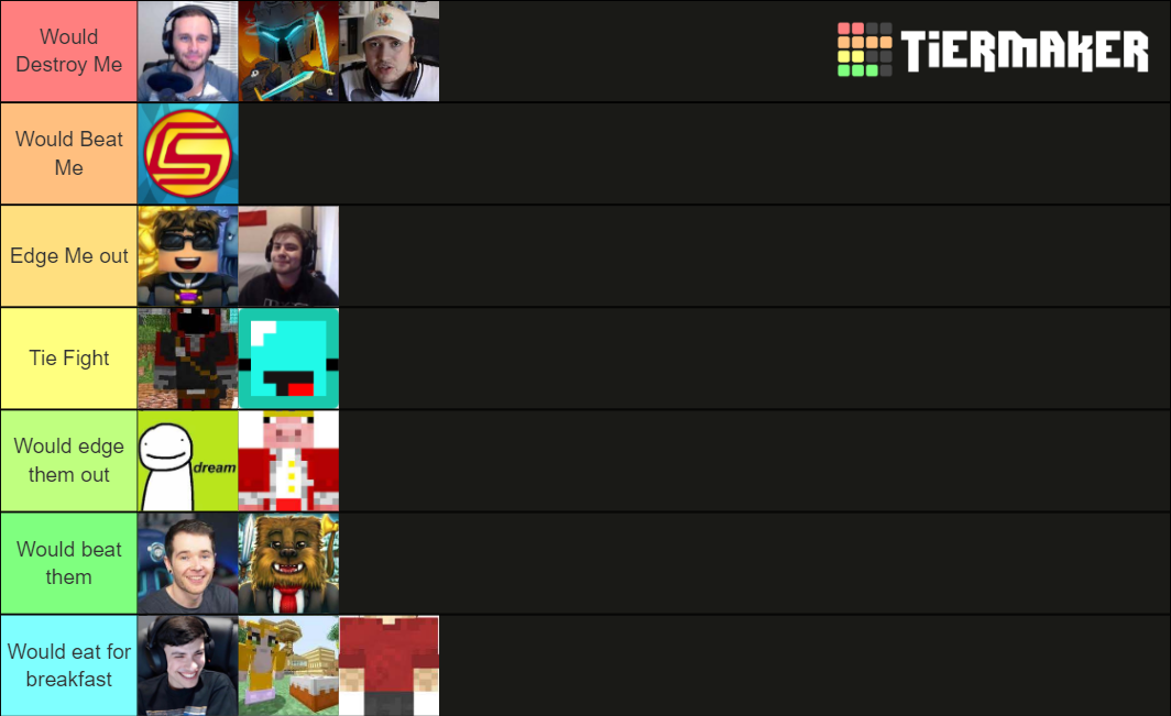 minecraft youtubers Tier List (Community Rankings) - TierMaker