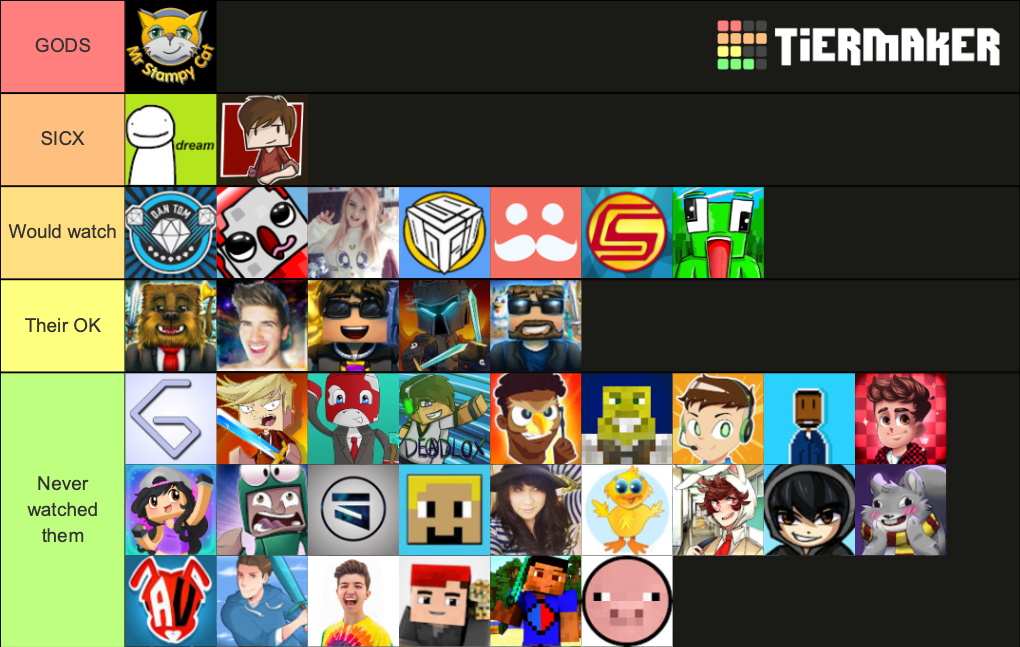 Minecraft Youtubers (OLD and NEW) Tier List (Community Rankings ...