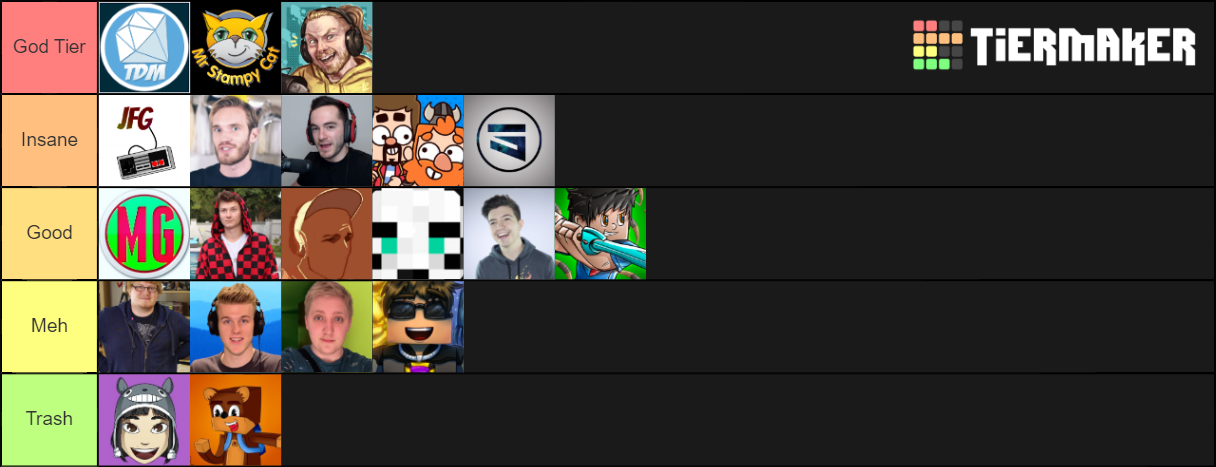 Minecraft Youtubers Tier List (Community Rankings) - TierMaker
