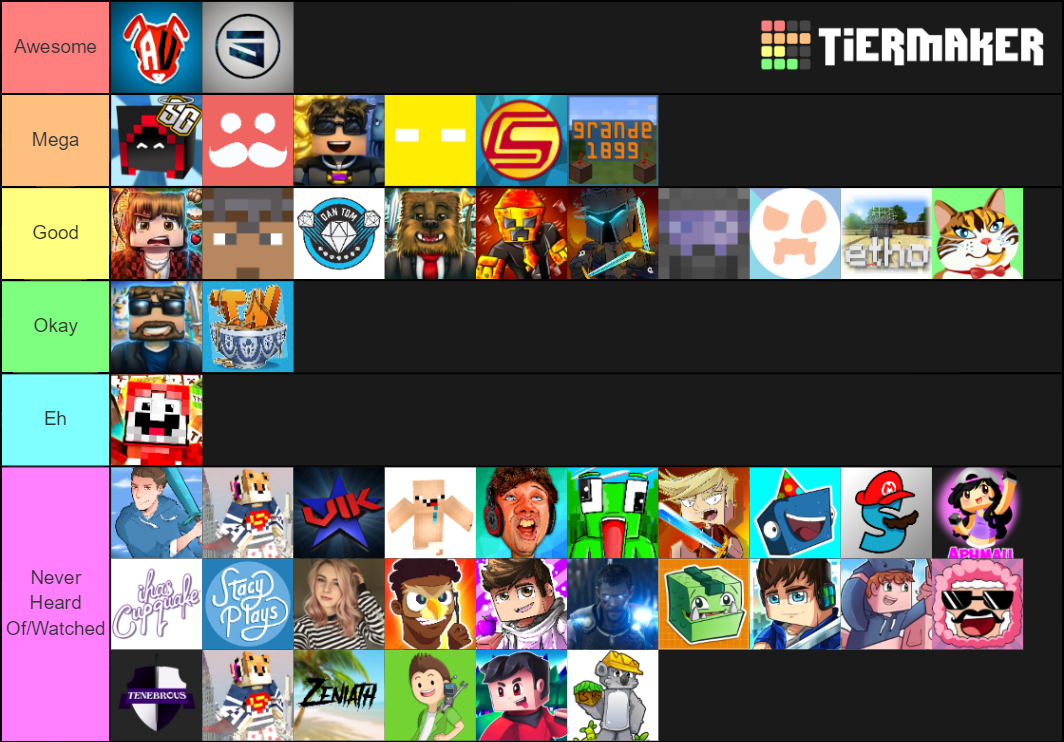 Minecraft YouTubers V2 Tier List (Community Rankings) - TierMaker