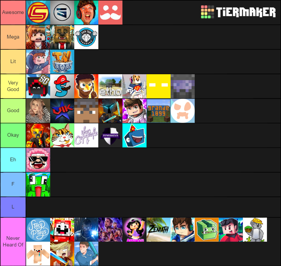 Minecraft YouTubers V2 Tier List (Community Rankings) - TierMaker