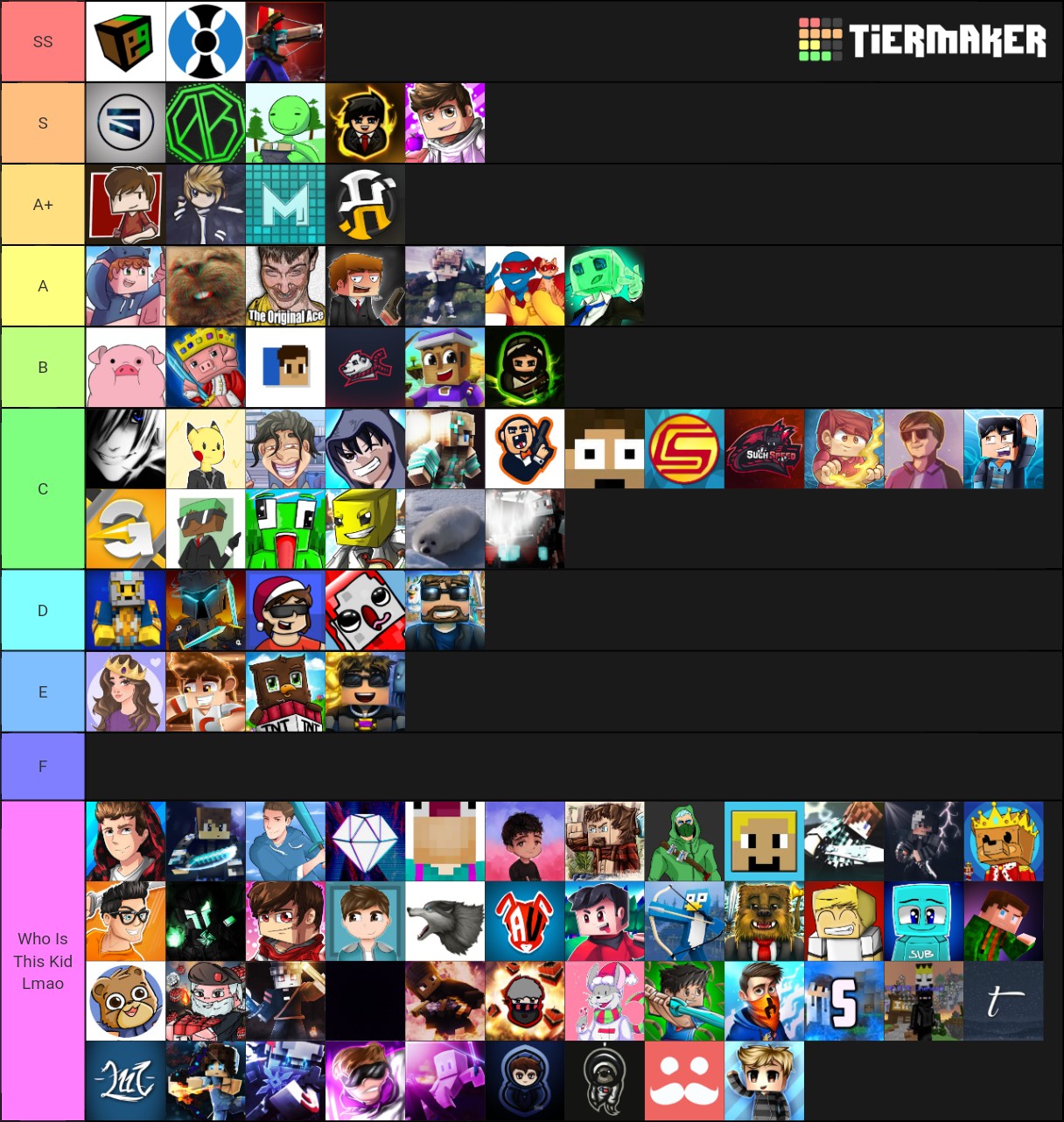 Minecraft YouTubers Tier List Community Rankings TierMaker minecraft-youtubers-tier-list-community-rankings-tiermaker