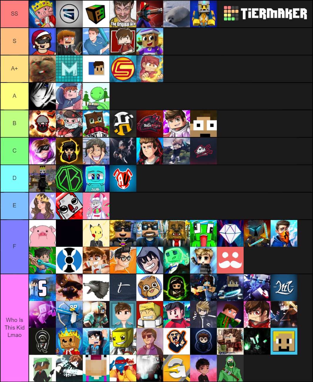 Minecraft Youtubers Tier List Community Rankings Tiermaker 9406