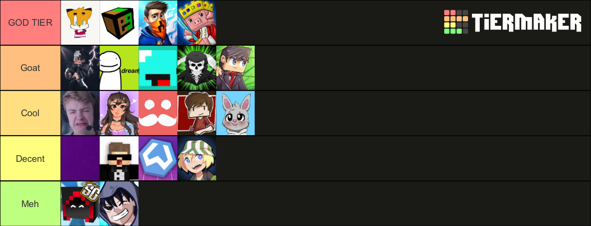 Minecraft yt Tier List (Community Rankings) - TierMaker