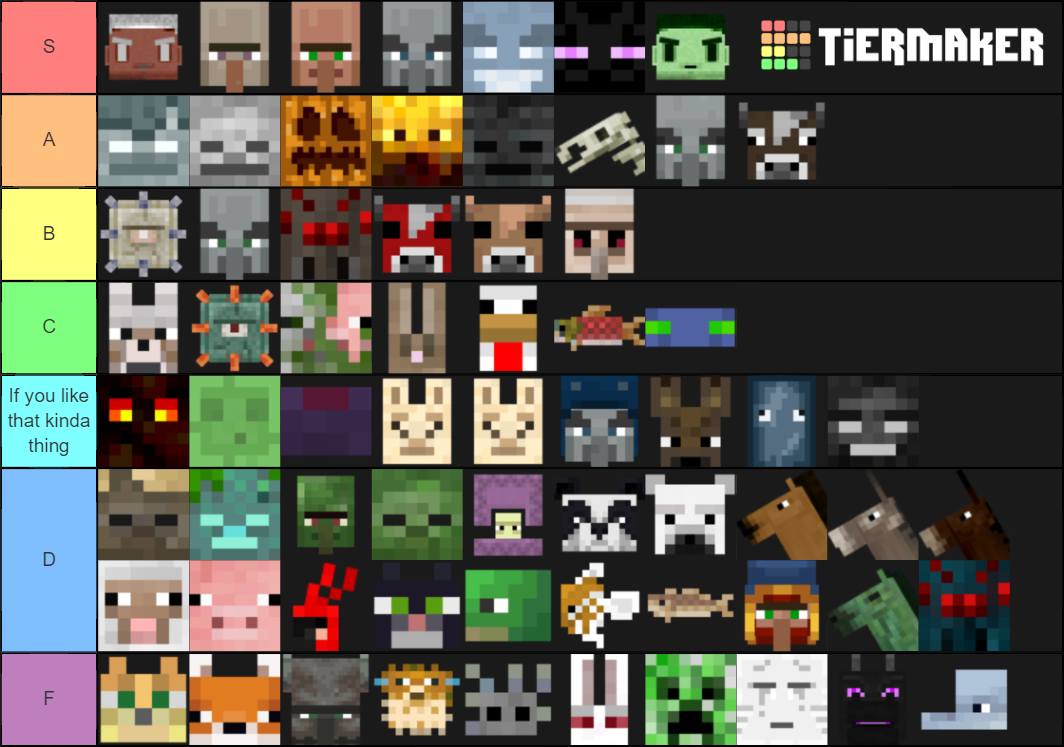 Minecraft mobs (as of VaP) Tier List (Community Rankings) - TierMaker