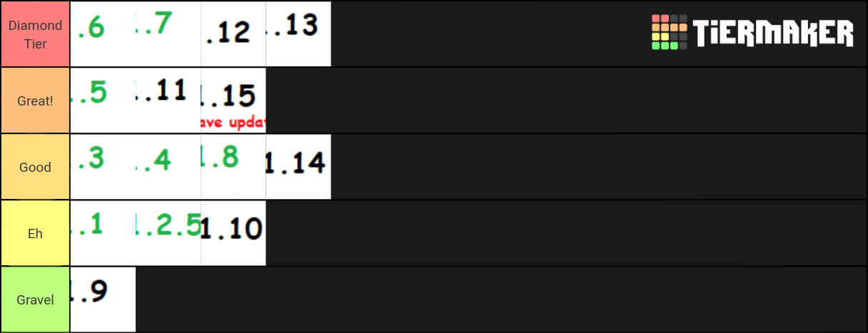 Minecraft Updates Tier List (Community Rankings) - TierMaker
