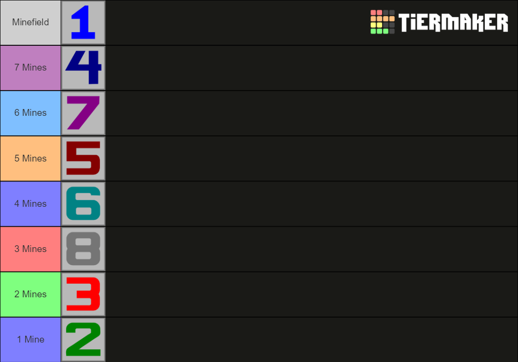 Minesweeper Tier List (Community Rankings) - TierMaker