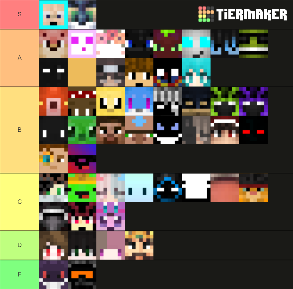 MineZ PvP 2020 Tier List (Community Rankings) - TierMaker