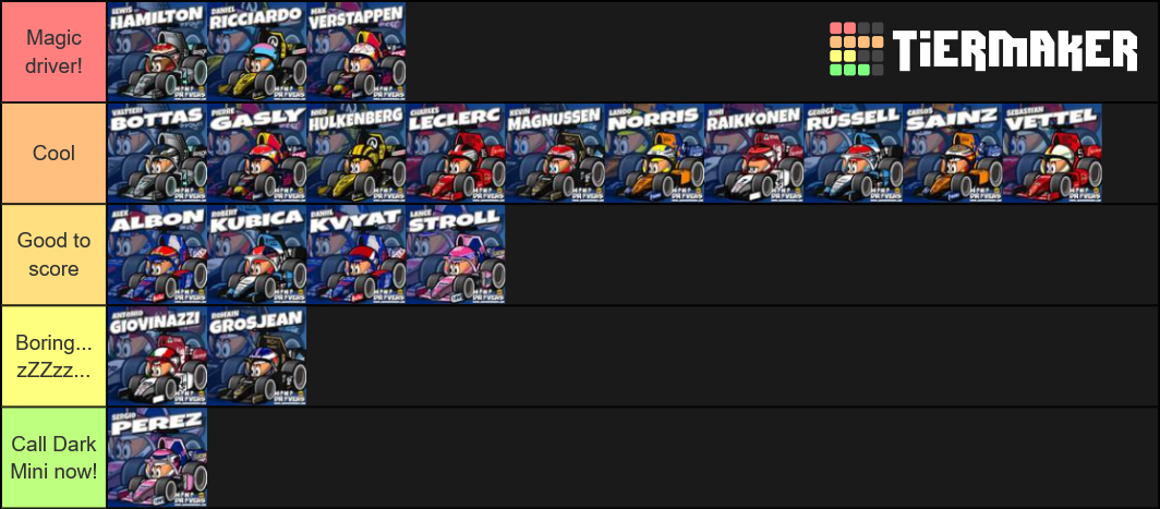 Mini F1 Drivers 2019 Tier List (Community Rankings) - TierMaker