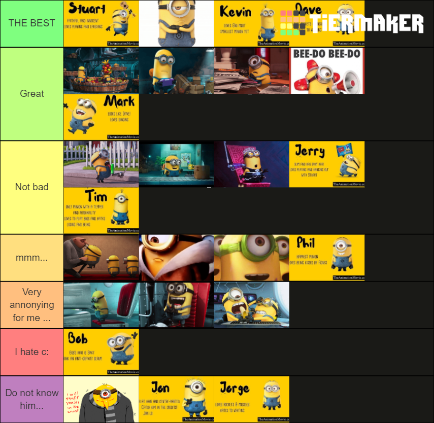 Minions Tier List (Community Rankings) - TierMaker