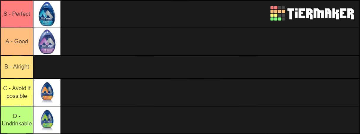 Mio Sport Flavour Tier List (Community Rankings) - TierMaker