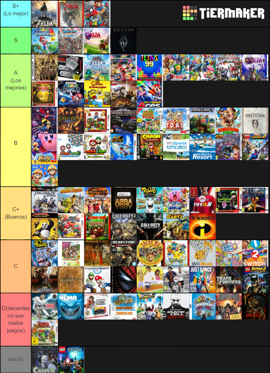 Mis Videojuegos Tier List (Community Rankings) - TierMaker