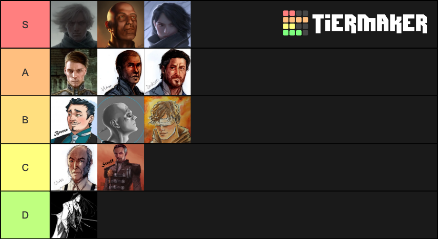 Mistborn characters Tier List (Community Rankings) - TierMaker