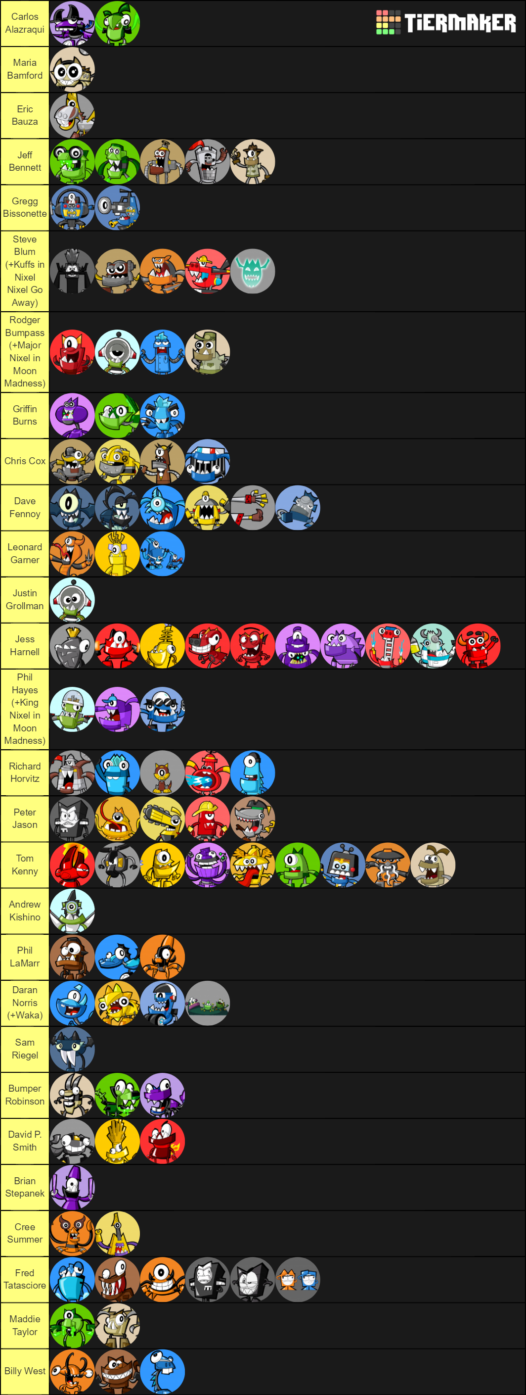 Mixels - All Characters Tier List (Community Rankings) - TierMaker