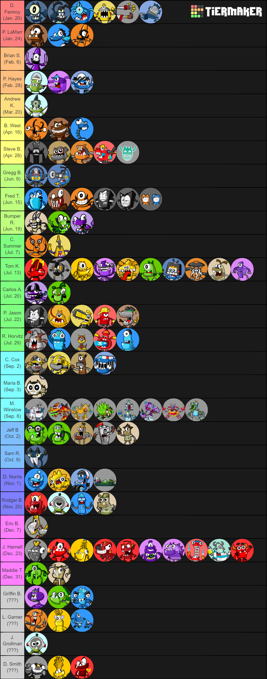 Mixels - All Characters Tier List (Community Rankings) - TierMaker