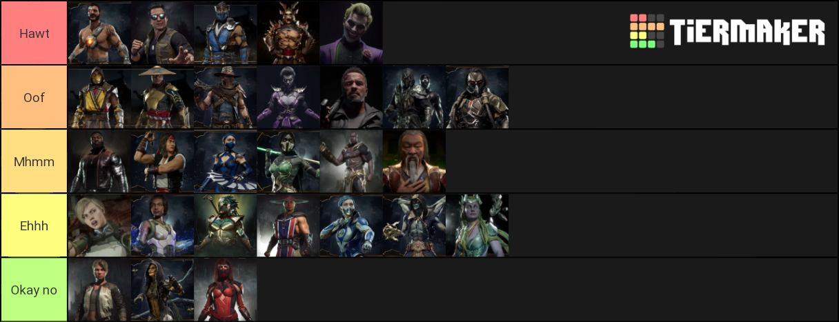Mk 11 Roster Hawtness Tier List (Community Rankings) - TierMaker