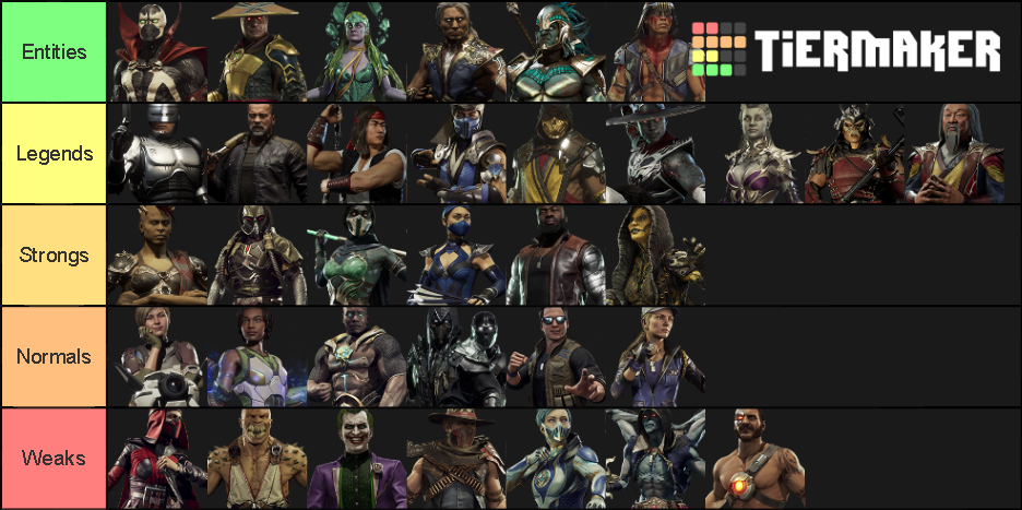 MK11 Aftermath - Power Levels Tier List (Community Rankings) - TierMaker