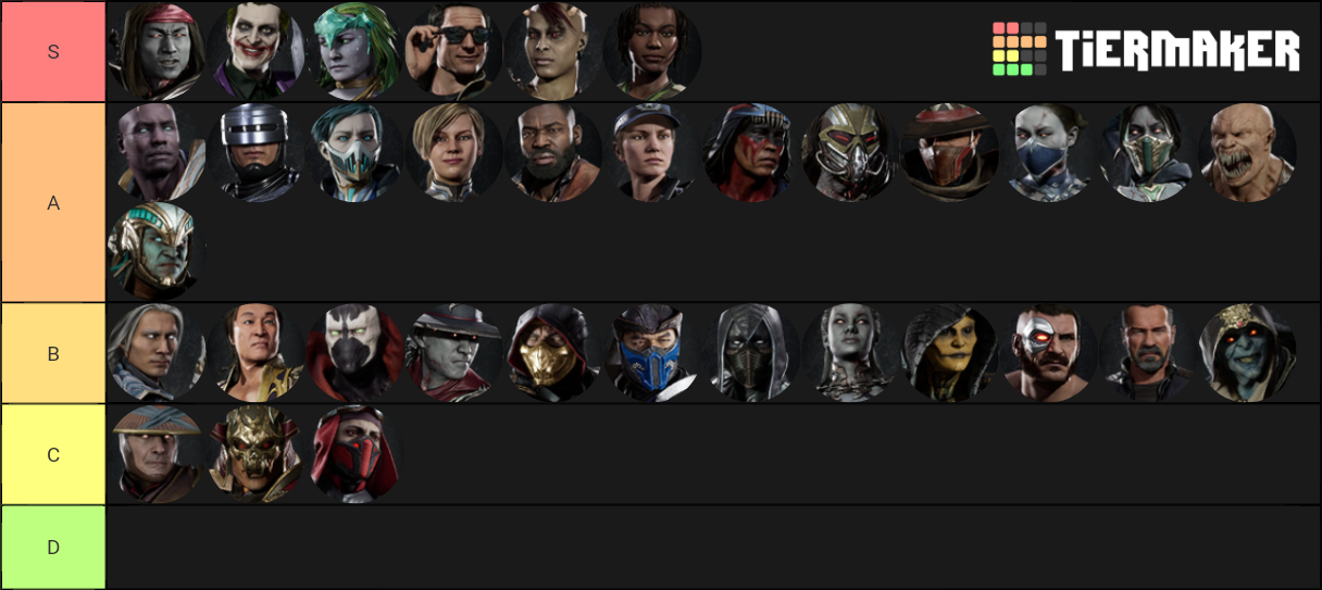 MK11: Aftermath Tier List (Community Rankings) - TierMaker