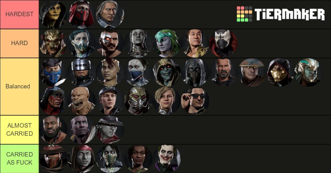 MK11: Aftermath Tier List (Community Rankings) - TierMaker