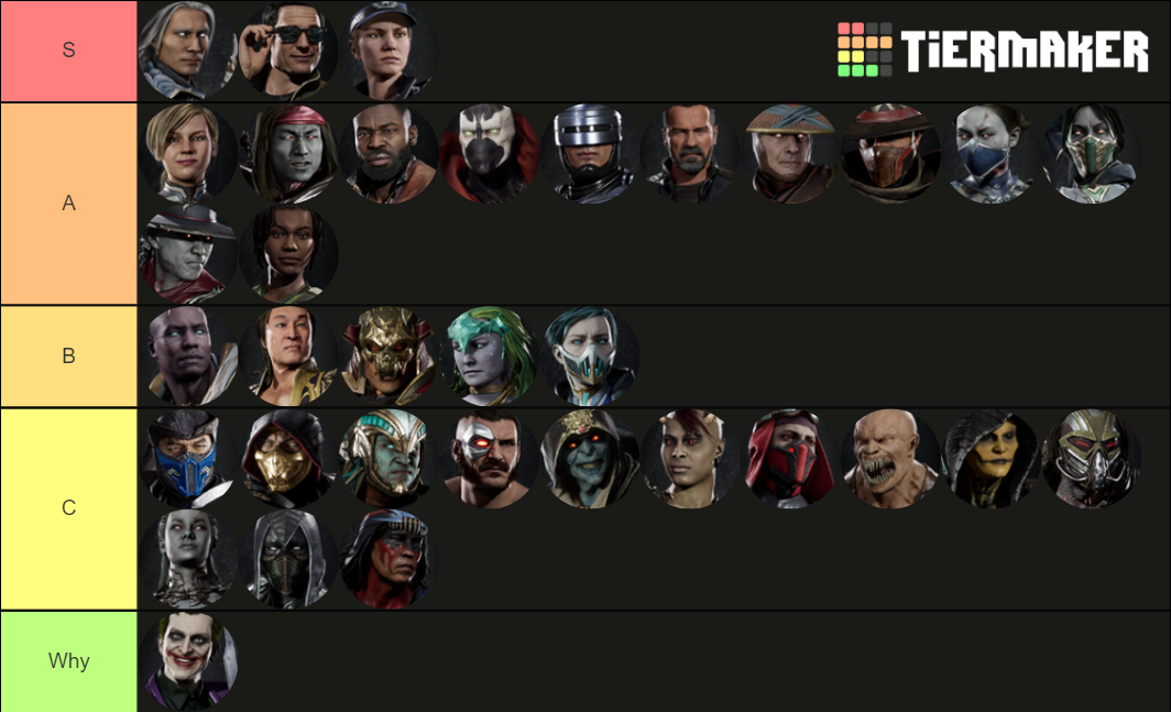 MK11: Aftermath Tier List (Community Rankings) - TierMaker