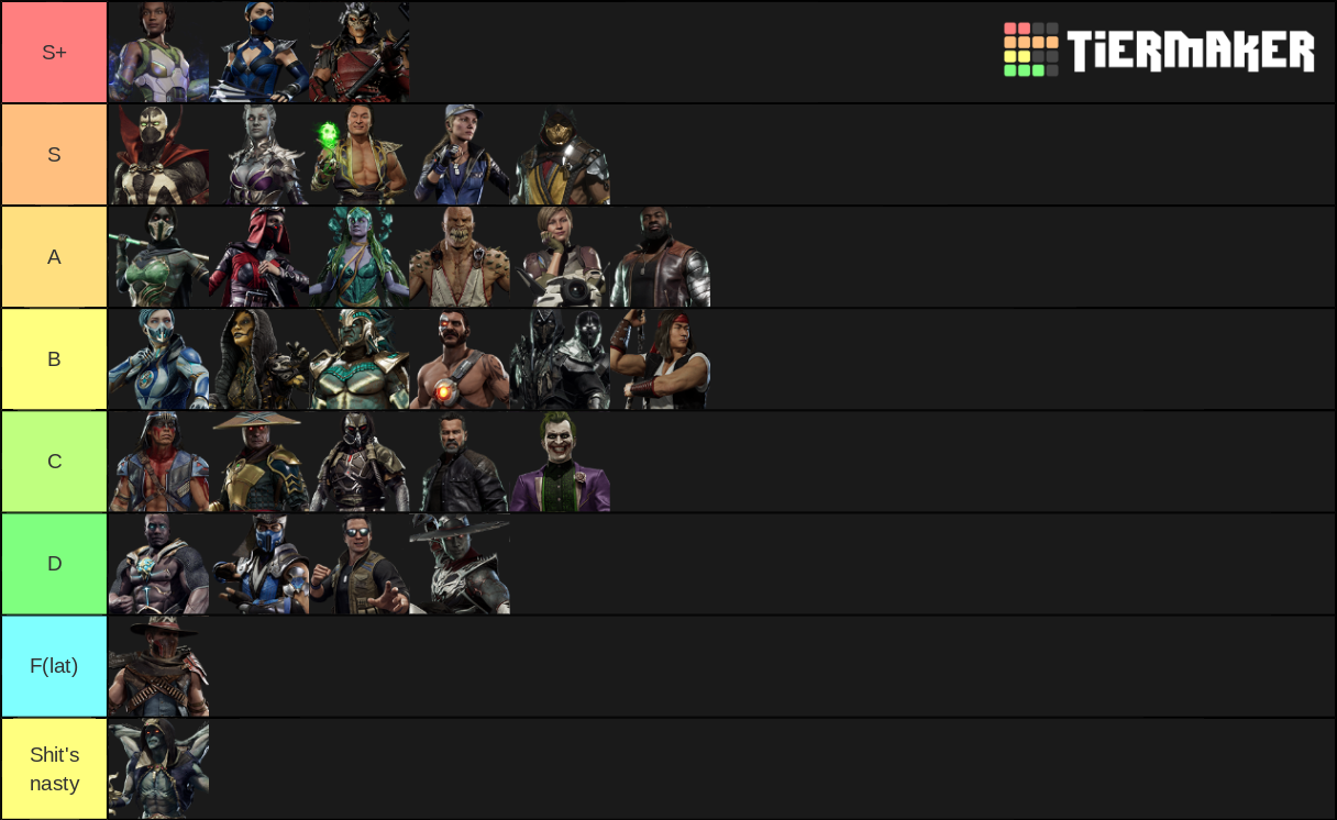 MK11 CAKE CHART Tier List (Community Rankings) - TierMaker
