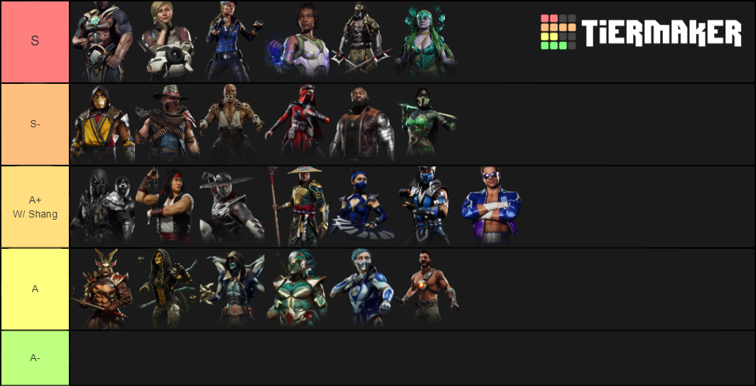 MK11 Characters Tier List (Community Rankings) - TierMaker
