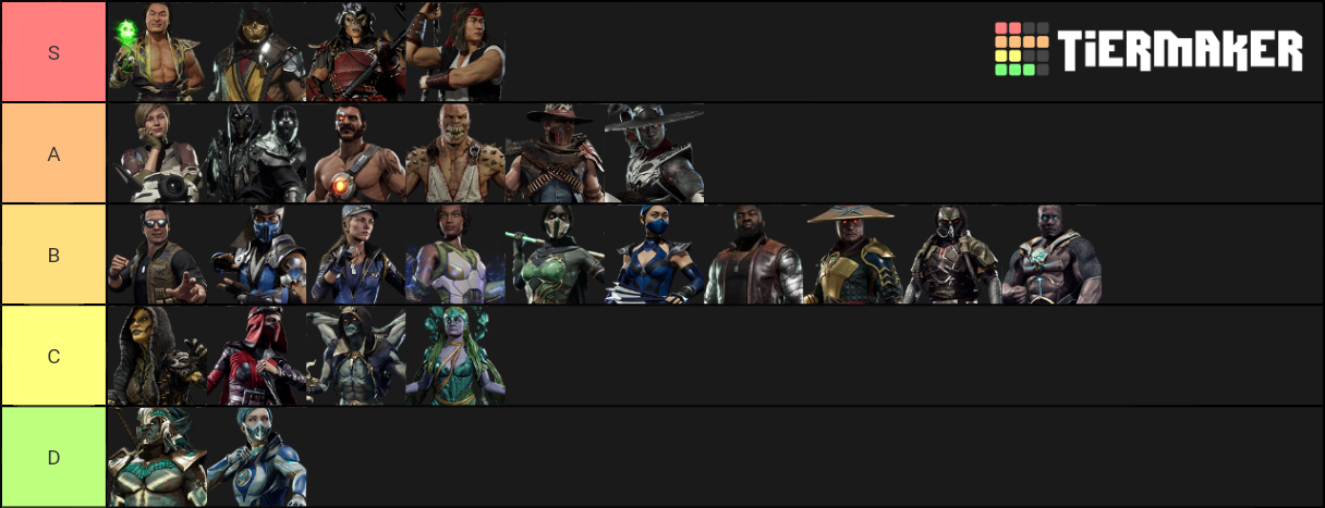 MK11 characters (DLC updated) Tier List (Community Rankings) - TierMaker