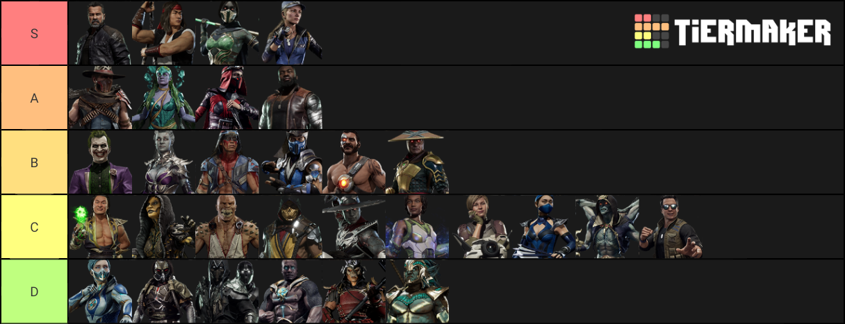 MK11 characters (DLC updated) Tier List (Community Rankings) - TierMaker