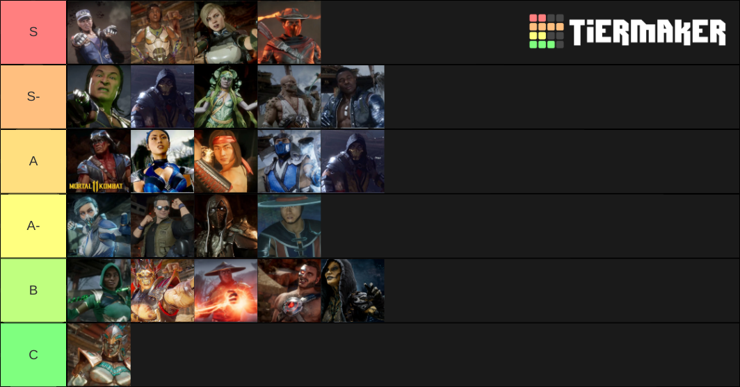 Mk11 Tier List (Community Rankings) - TierMaker