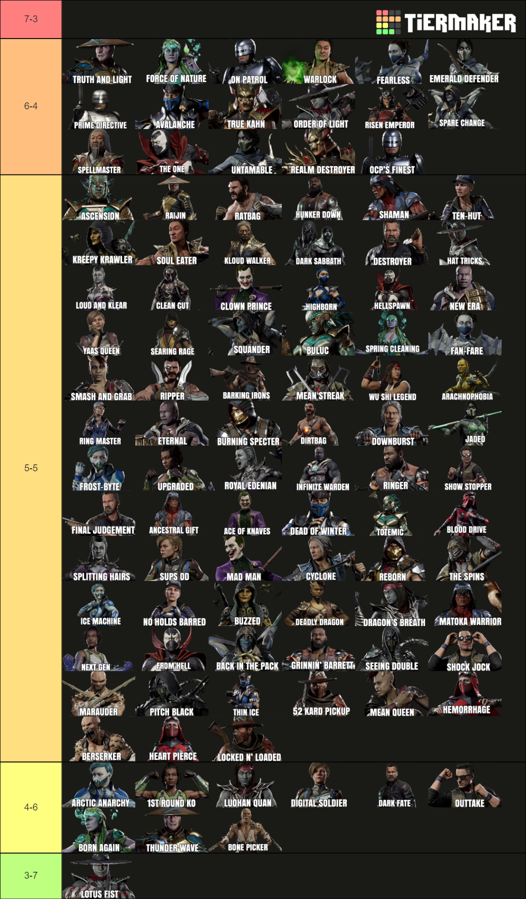 MK11 Tournament Variations (Includes Aftermath Characters) Tier List ...