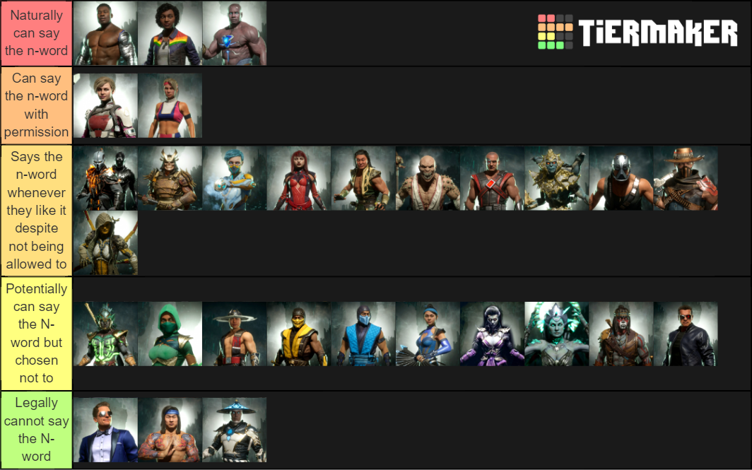 MK11 Up-to-date Tier List (Community Rankings) - TierMaker