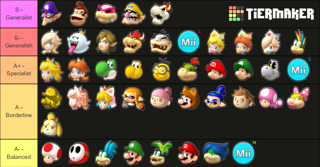 MK8DX Characters Tier List (Community Rankings) - TierMaker