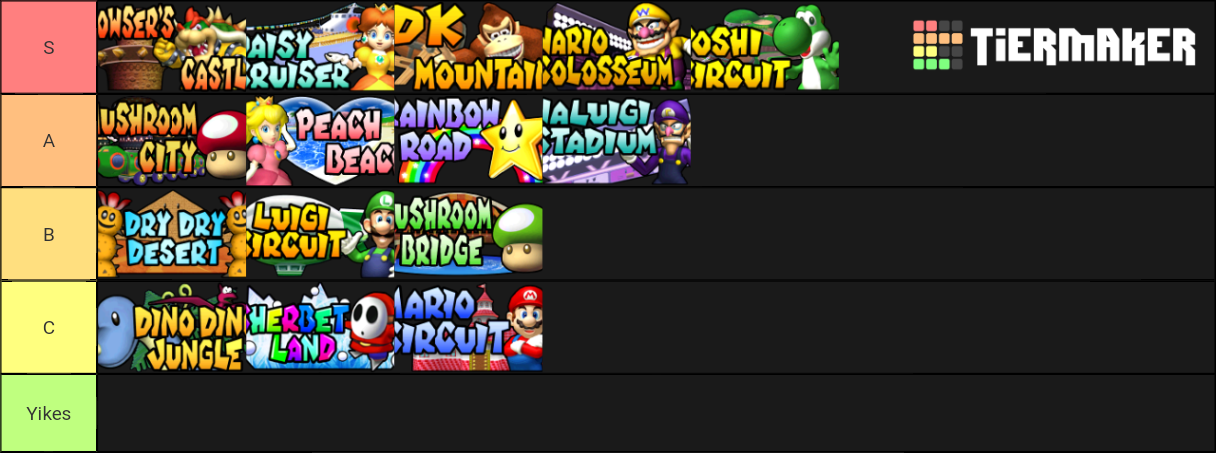 MKDD Tracks Tier List (Community Rankings) - TierMaker