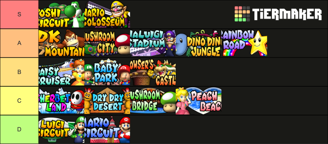 MKDD Tracks Tier List (Community Rankings) - TierMaker