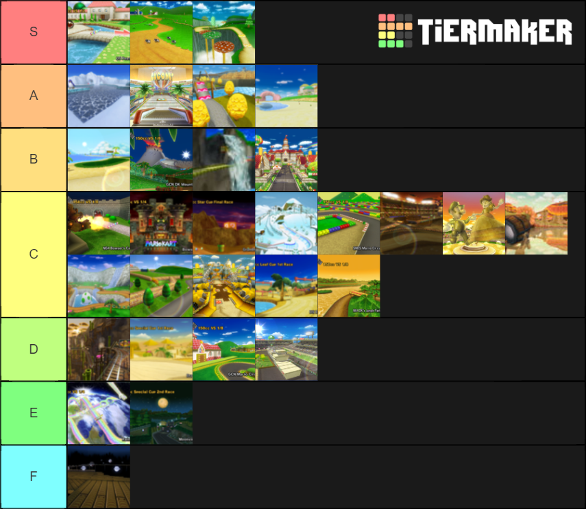 MKWii Tracks Tier List (Community Rankings) - TierMaker