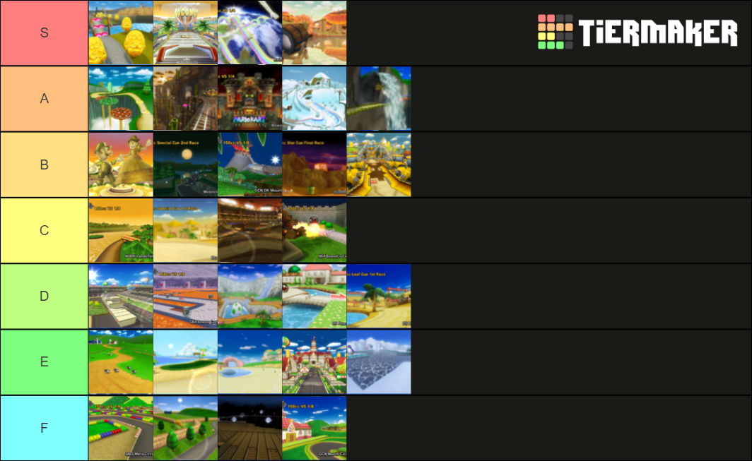 MKWii Tracks Tier List (Community Rankings) - TierMaker