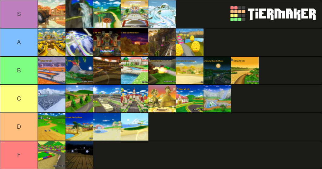 MKWii Tracks Tier List (Community Rankings) - TierMaker