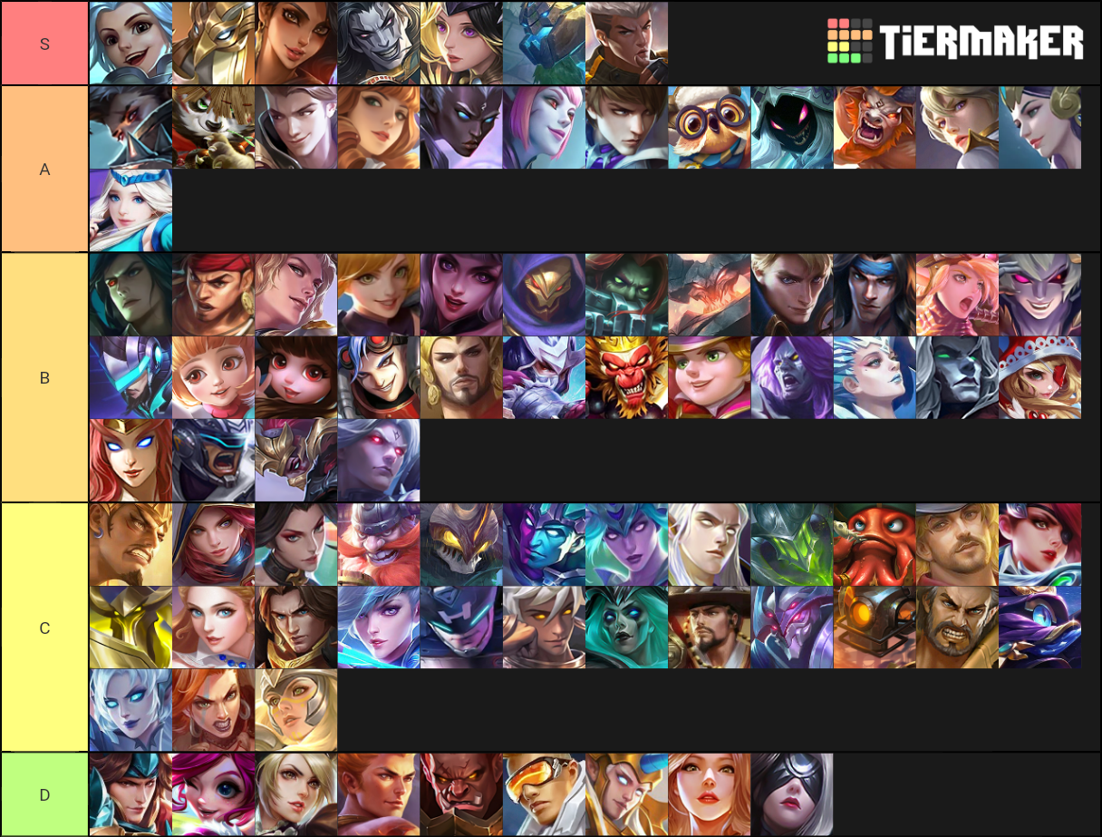 ML Tier Tier List (Community Rankings) - TierMaker