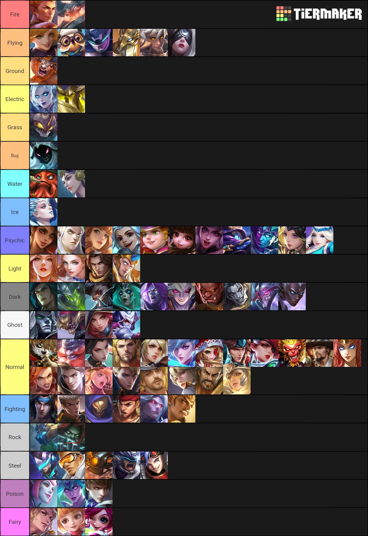 ML Tier Tier List (Community Rankings) - TierMaker
