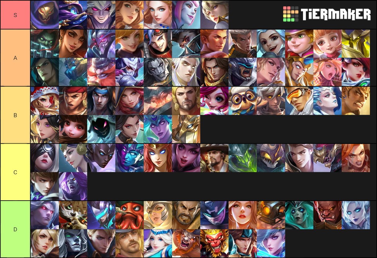 ML Tier Tier List (Community Rankings) - TierMaker