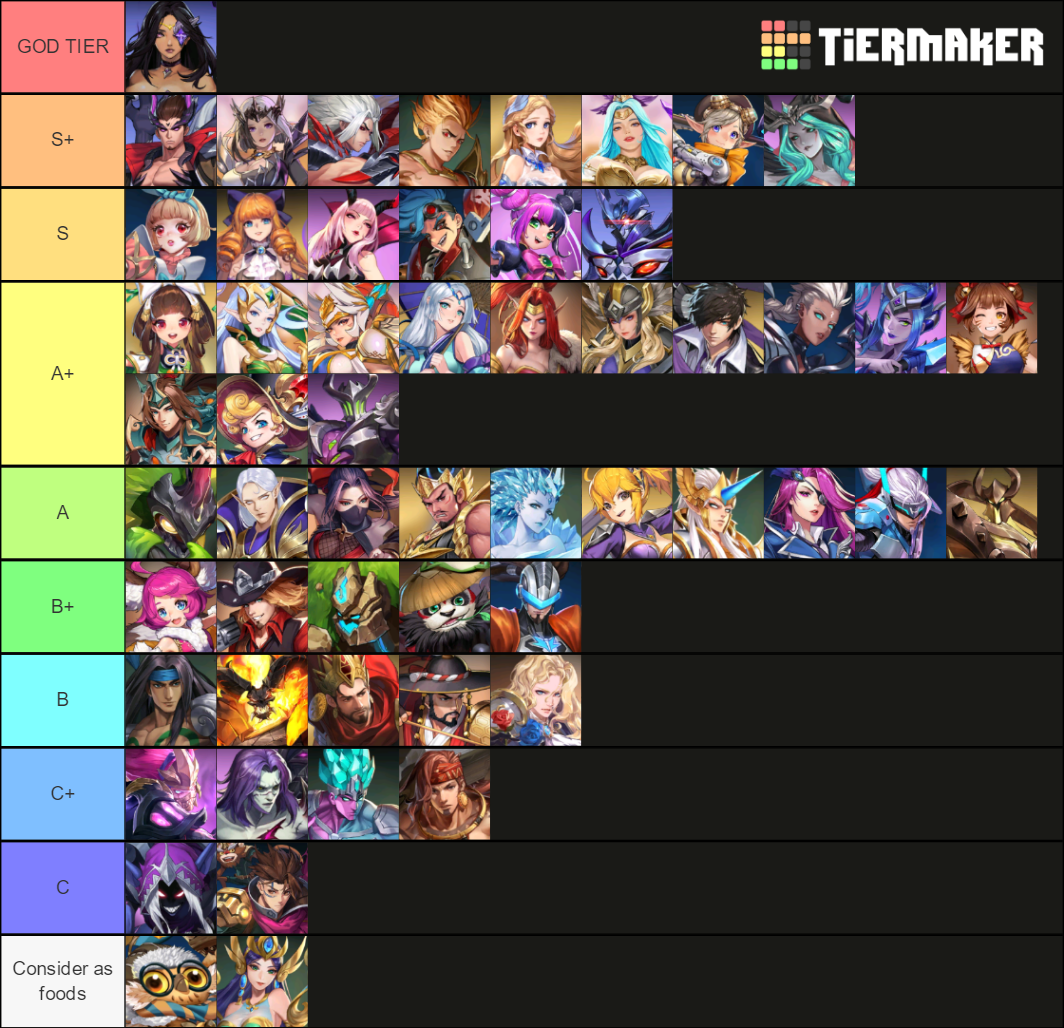 MLA Heroes 12 5 2020 Tier List Community Rankings TierMaker MLA Heroes 12 5 2020 Tier List Community Rankings TierMaker