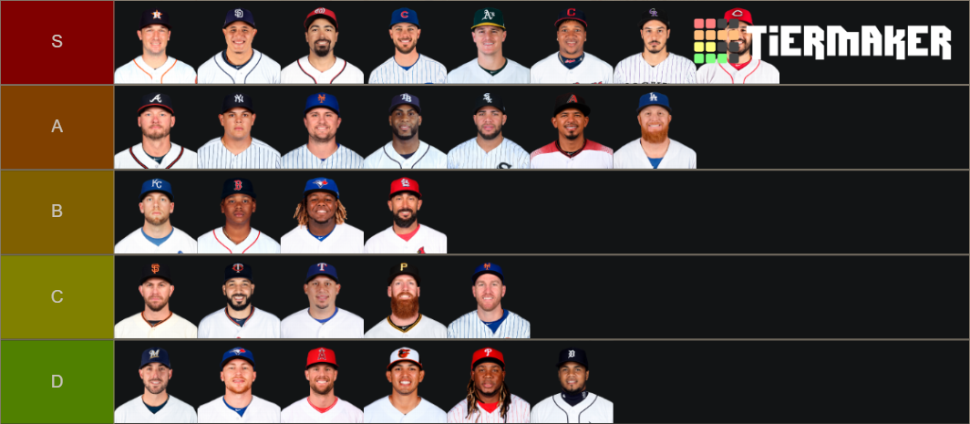 MLB 2019 Third Baseman Tier List (Community Rankings) - TierMaker