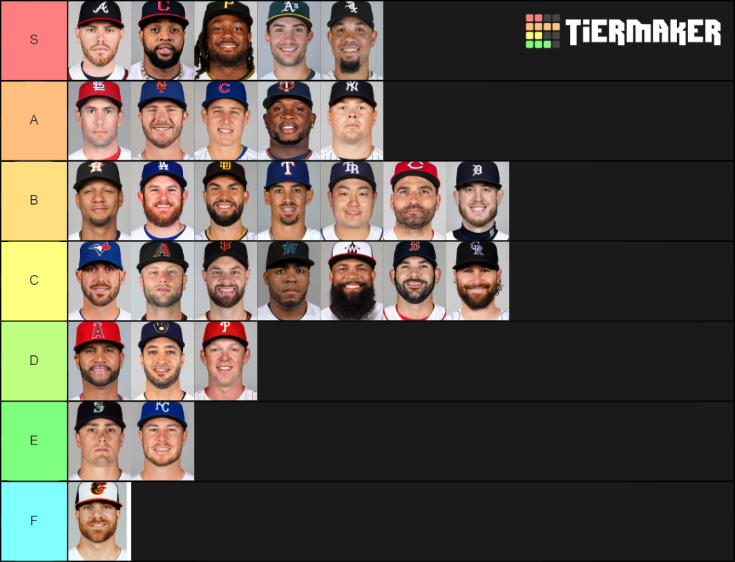 MLB 2020 First Baseman Tier List (Community Rankings) - TierMaker