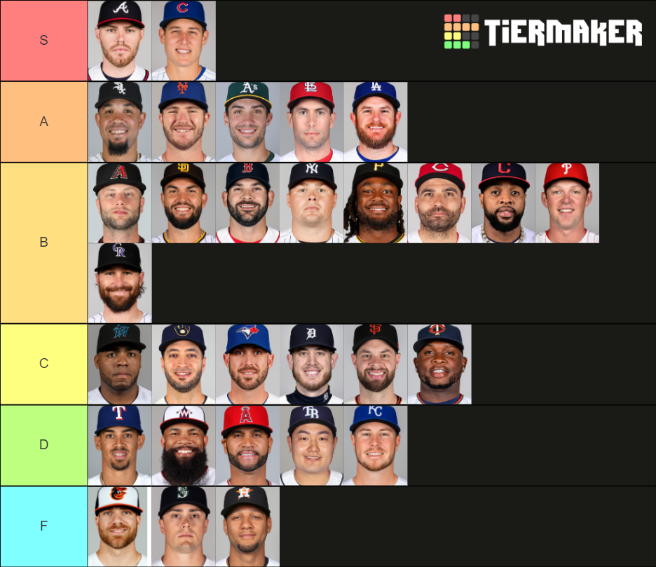MLB 2020 First Baseman Tier List (Community Rankings) - TierMaker