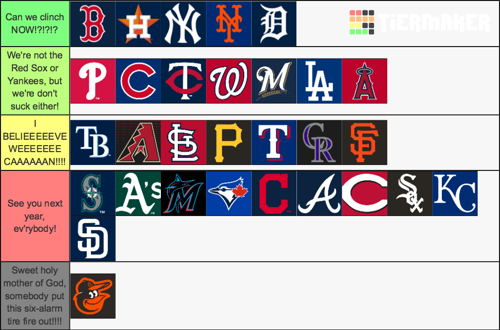 MLB Cap Logos (2019) Tier List (Community Rankings) - TierMaker