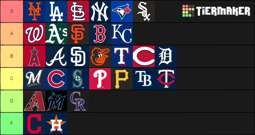 MLB Cap Logos (2019) Tier List (Community Rankings) - TierMaker