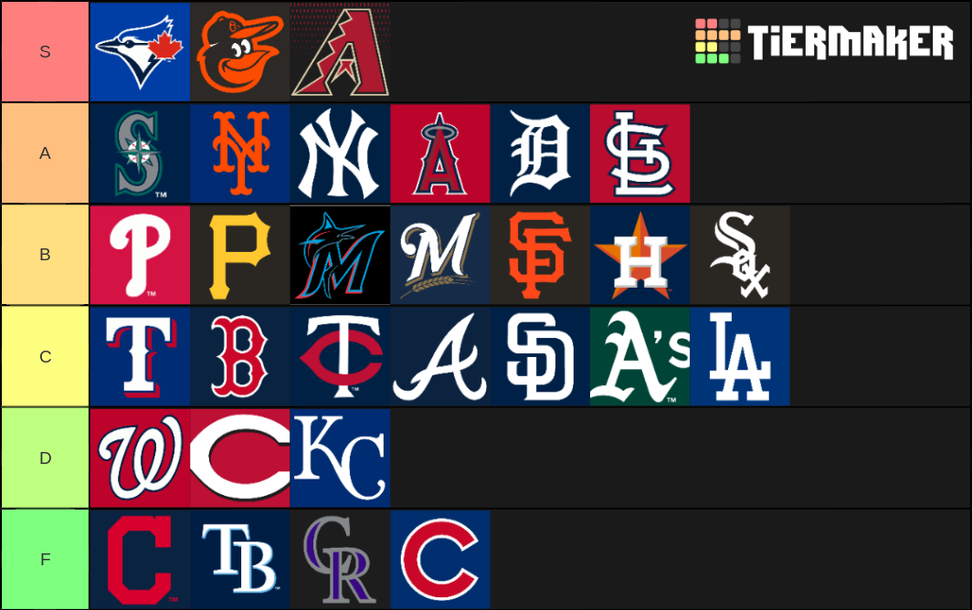 MLB Cap Logos (2019) Tier List (Community Rankings) - TierMaker