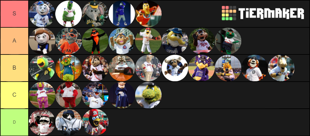 MLB Mascot Tier List (Community Rankings) - TierMaker